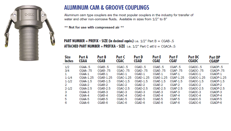 Buna NBR Gaskets 3/4 Camlock Gaskets - Food Grade White Buna/NBR, 10 ...